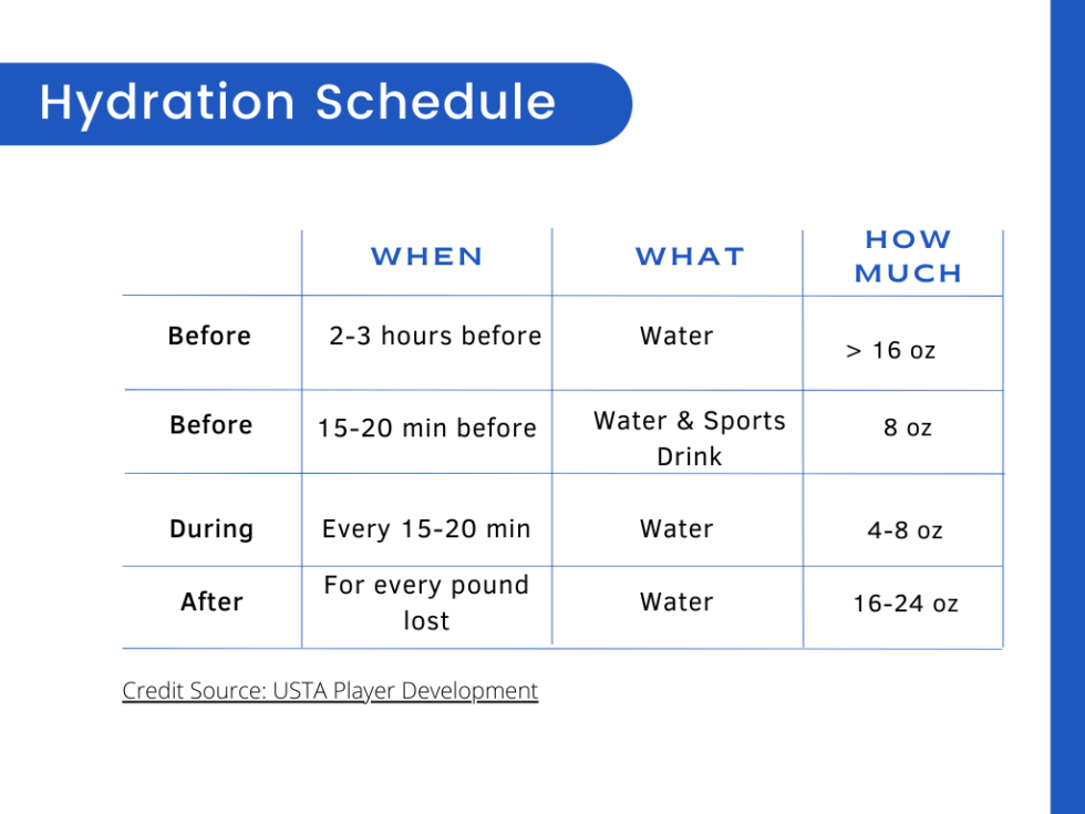 Pre-Match Meal and Hydration | Match! Tennis
